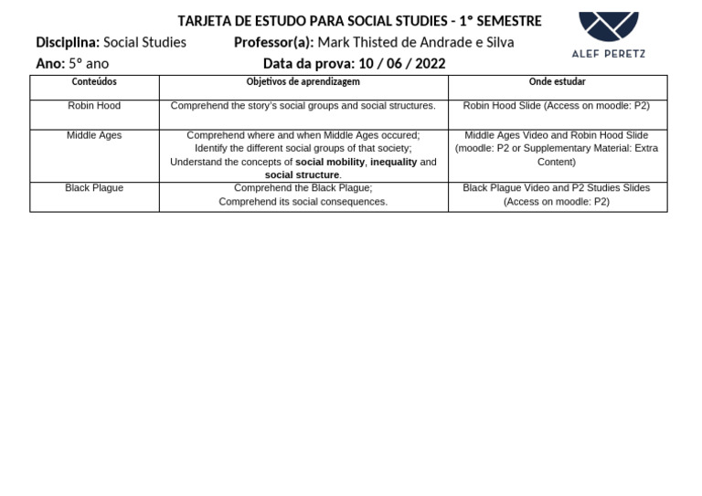 Tarjeta de Estudo - P2 Social Studies | PDF | Social Science | Philosophy