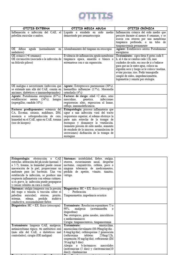 OTITIS | PDF | Inmunología | Enfermedades y trastornos
