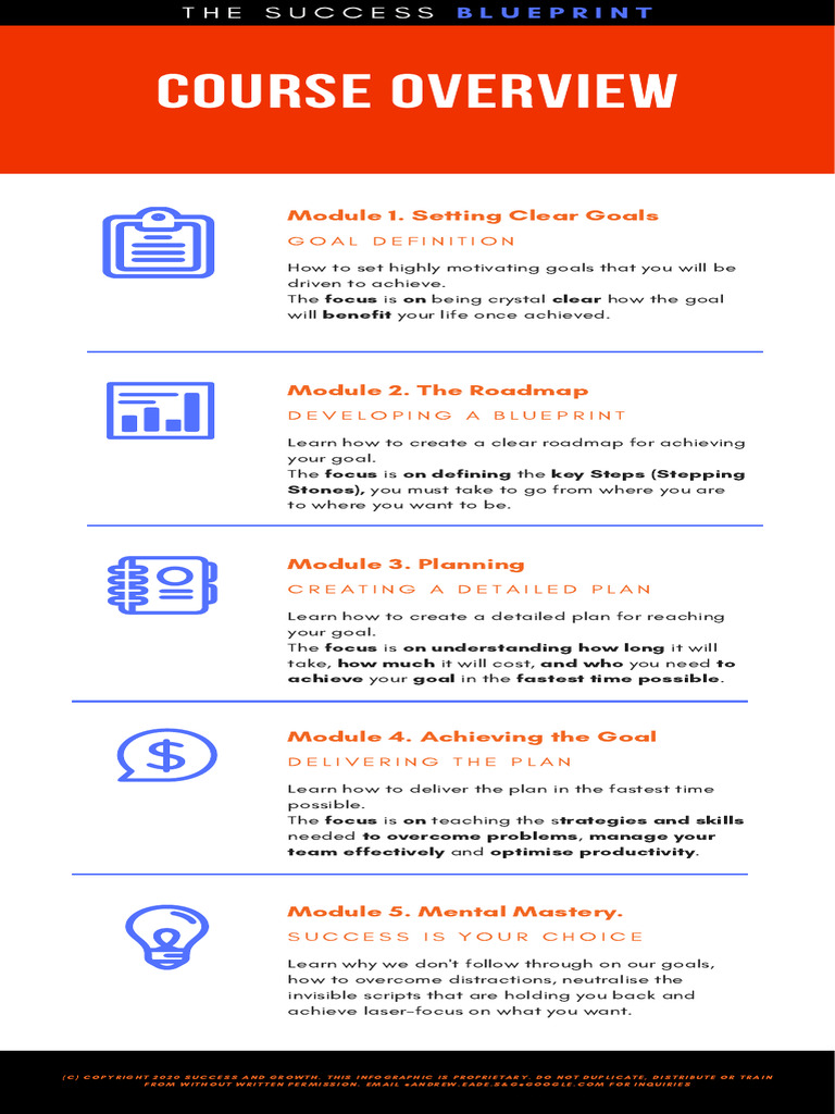 The Success Blueprint - Course Overview Infographic (Beta.V1) | PDF | Behavior Modification ...