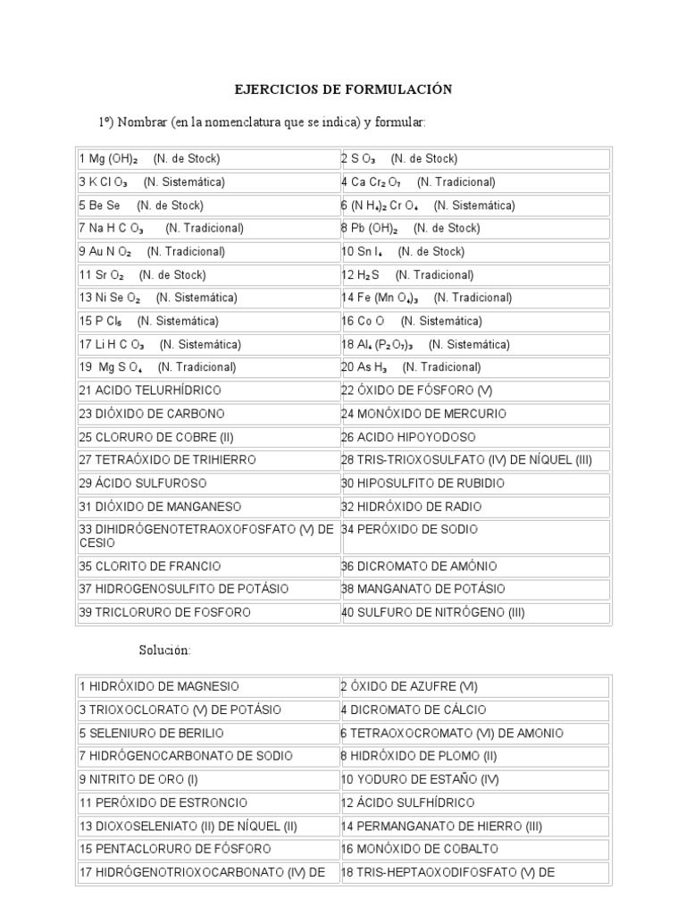 Ejercicios de Formulación | PDF | Metales de transición | Elementos químicos