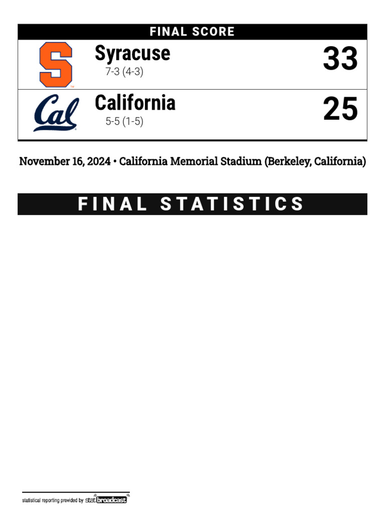 SU Cal Box | PDF | Touchdown | Team Sports