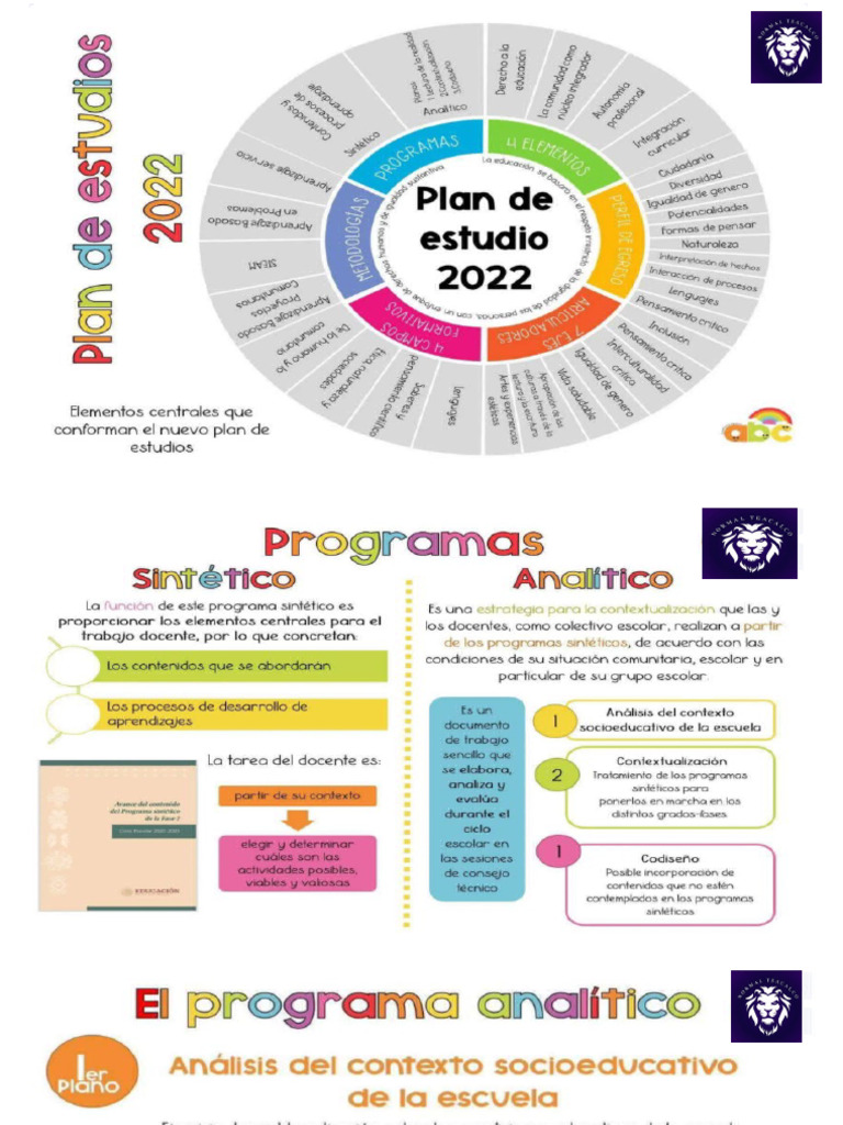 Nueva Escuela Mexicana | PDF