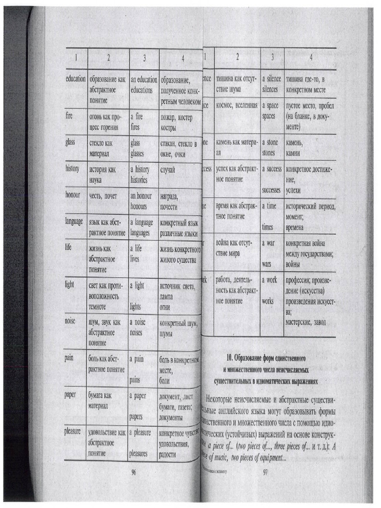 Russian-English Exam 06 | PDF