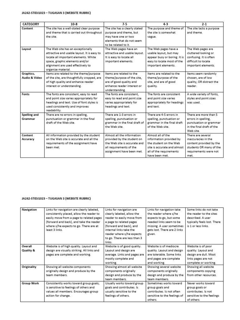 JA242-STIDJ1023-Tugasan3-Website Rubric | PDF | Page Layout | World ...