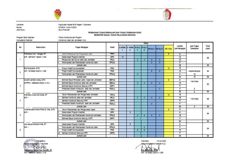 Beban Mengajar 2023-2024-Ganjil | PDF