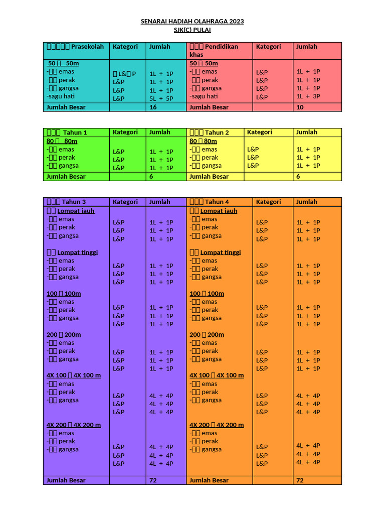 Senarai Hadiah SUKAN 2023 | PDF