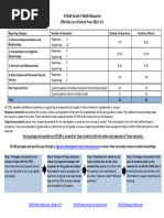 5th Grade Math STAAR 2024 | PDF