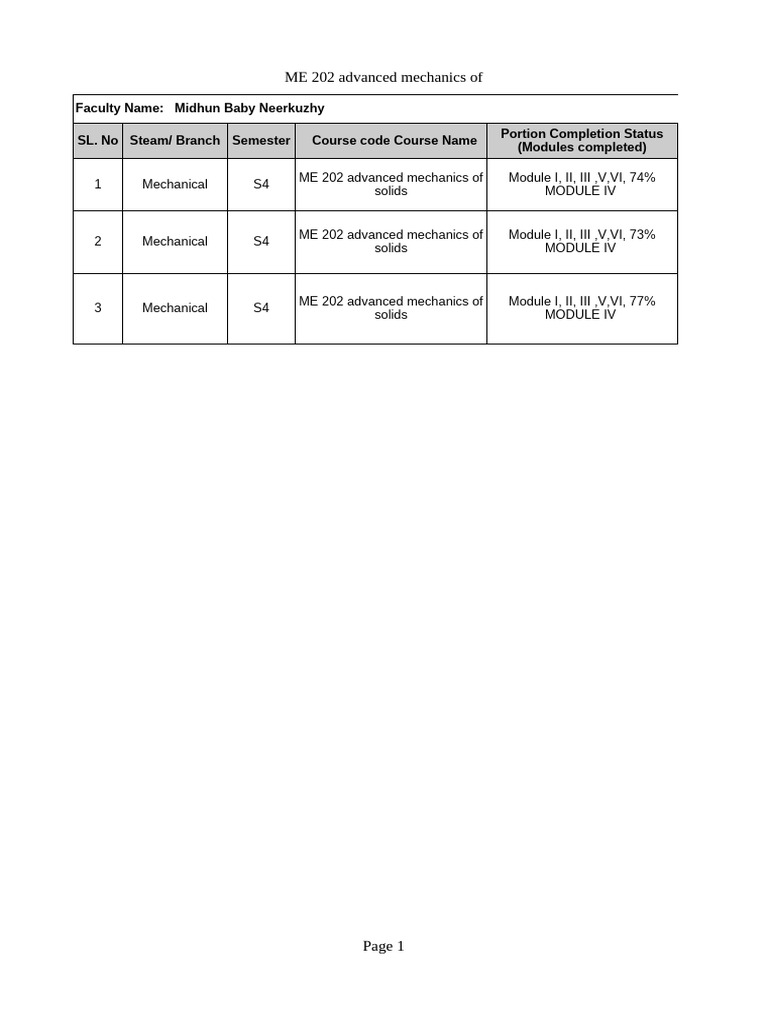 Midhun - Online Class Details From 15.0.20 To 20.06.20 | PDF | Technology & Engineering