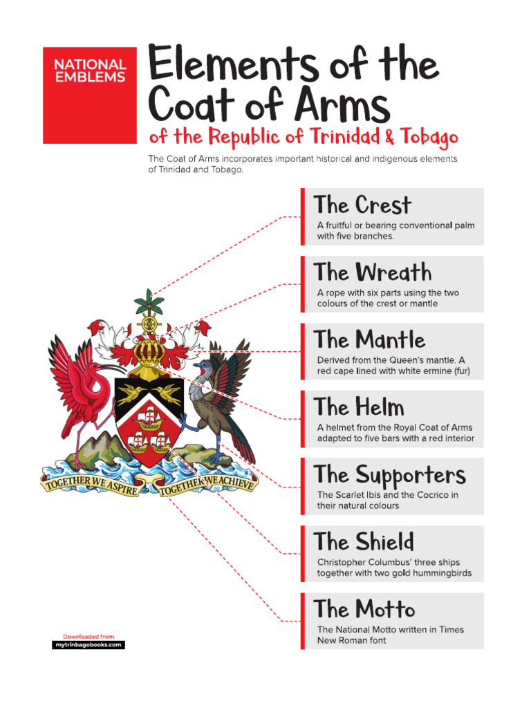 National Emblems - Coat of Arms Elements | PDF