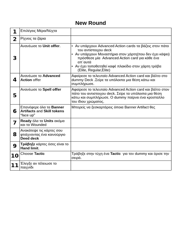 Mage Knight Solo Rule Summary | PDF