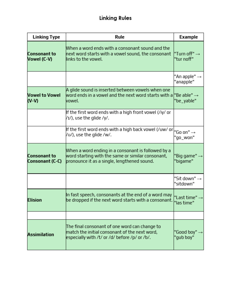 Linking Rules | PDF | Word | Consonant
