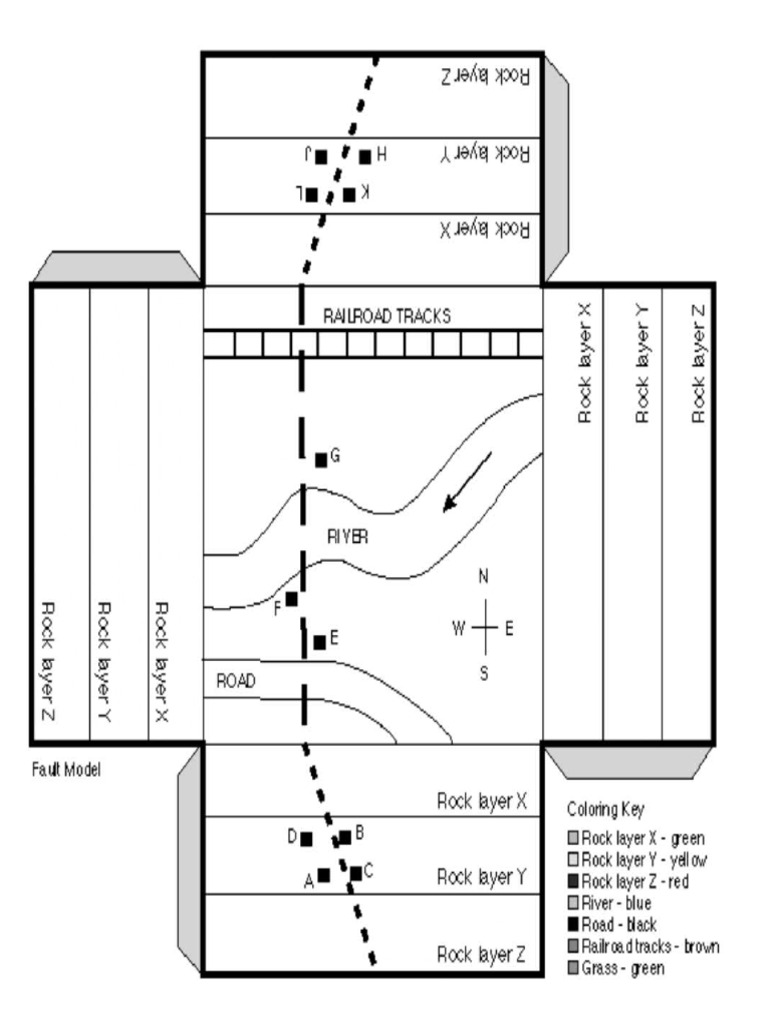 3d Model of Fault | PDF