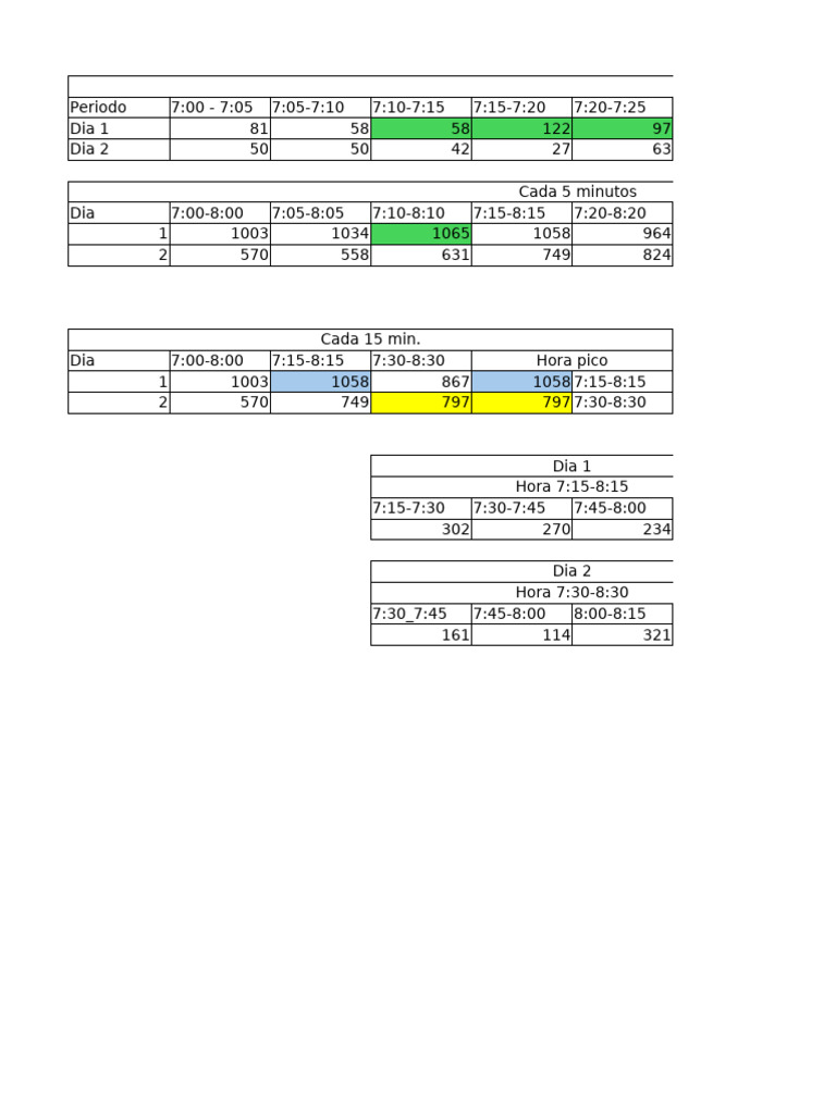 Traffic Volume Analysis | PDF