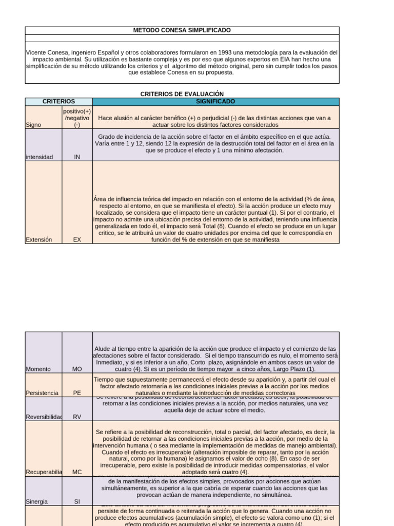 Matriz Conesa Fernandez (1) Terminando | PDF | Residuos | Contaminación