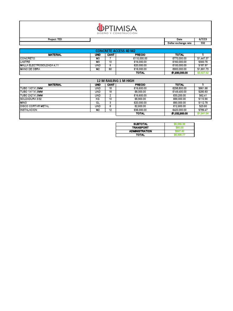 Presupuesto Trabajos Ted | PDF