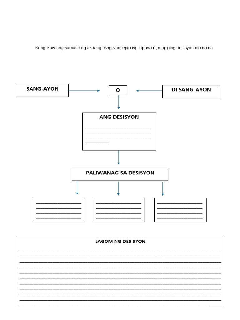 Tsart NG Pagdedesisyon | PDF