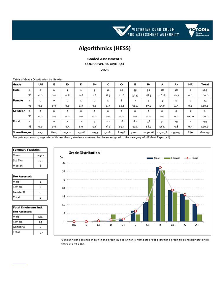 Vce Algorithmics Hess Ga23 | PDF | Statistics | Analysis