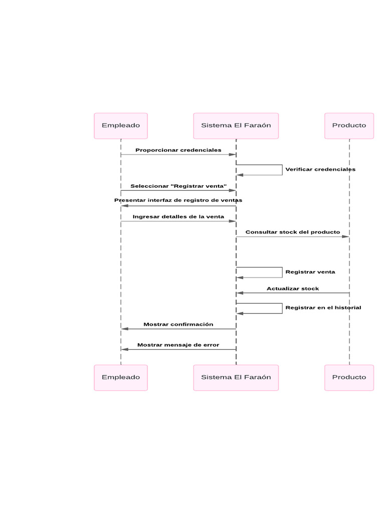 Diagrama de Secuencias | PDF