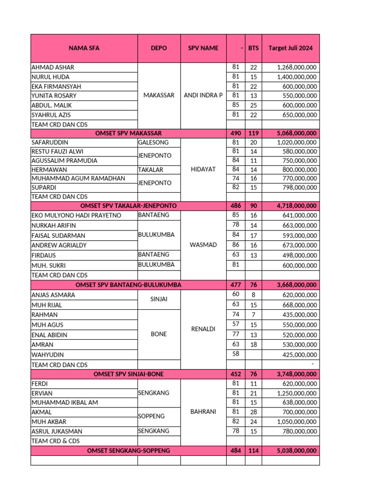 Omset 1-6 Agustus 2024 | PDF