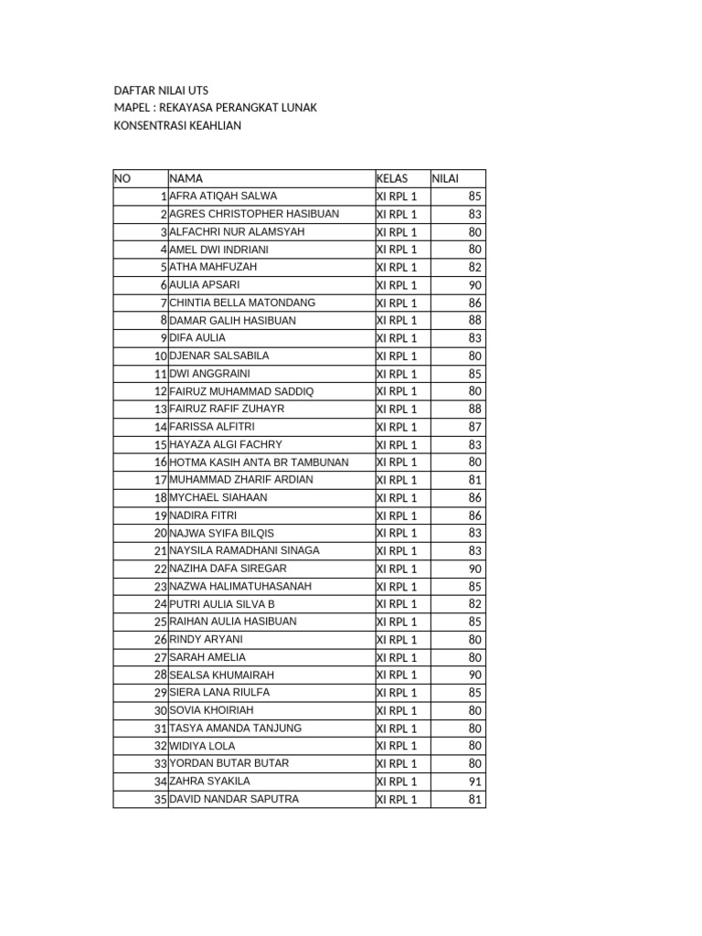 XI RPL 1 Konsentrasi Keahlian | PDF