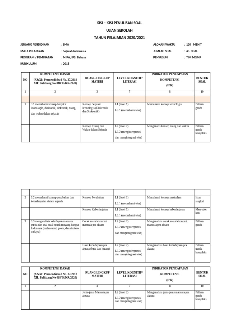 Kisi-Kisi Sejarah Indonesia 2023 | PDF