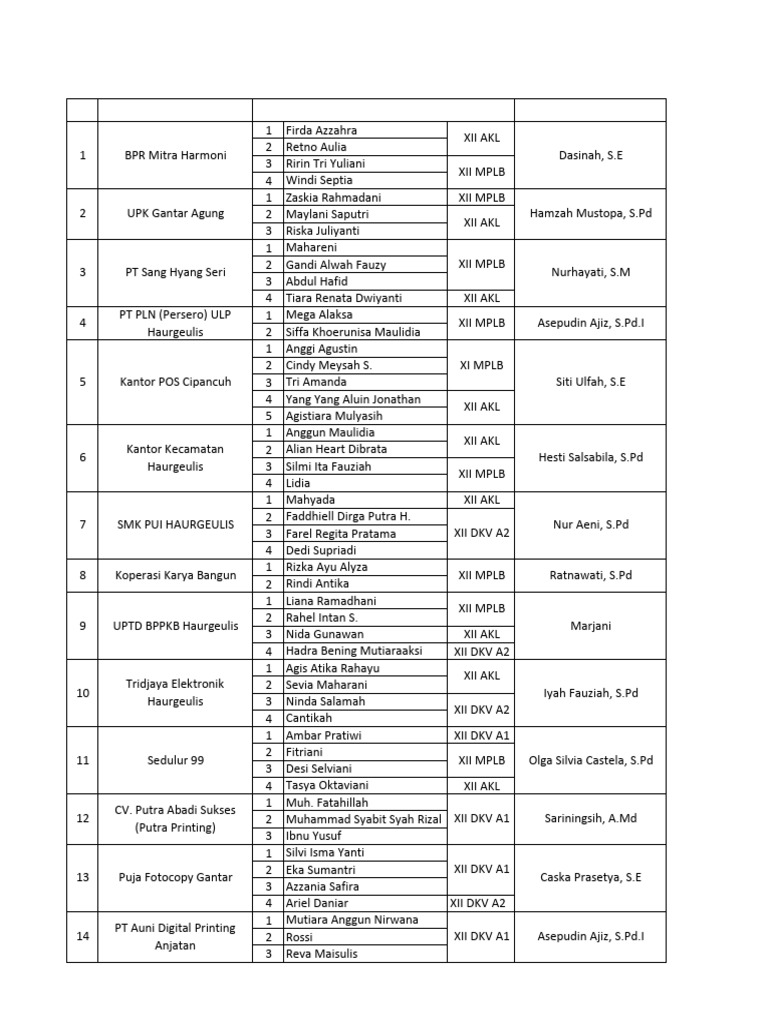 Daftar Siswa PKL 2024 - Fix | PDF