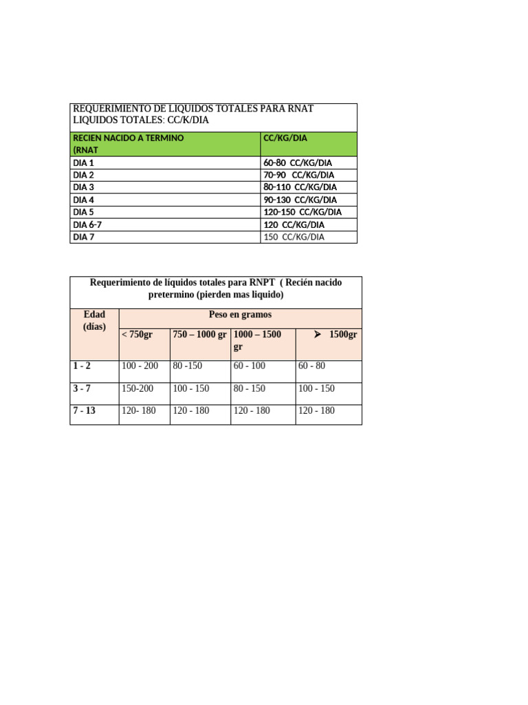 Requerimiento de Liquidos Totales para Rnat RNPT | PDF | Tecnología