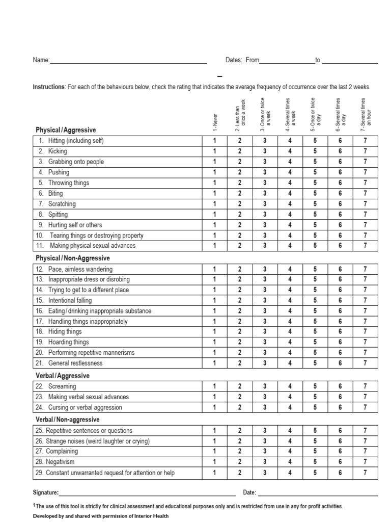 Cohen-Mansfield Agitation Inventory Cmai Short | PDF