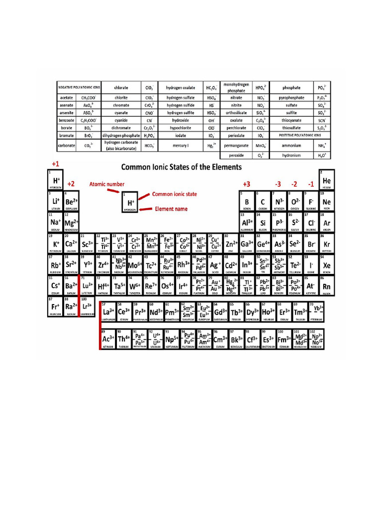 Periodic Table With Ions - 401264.jpg | PDF