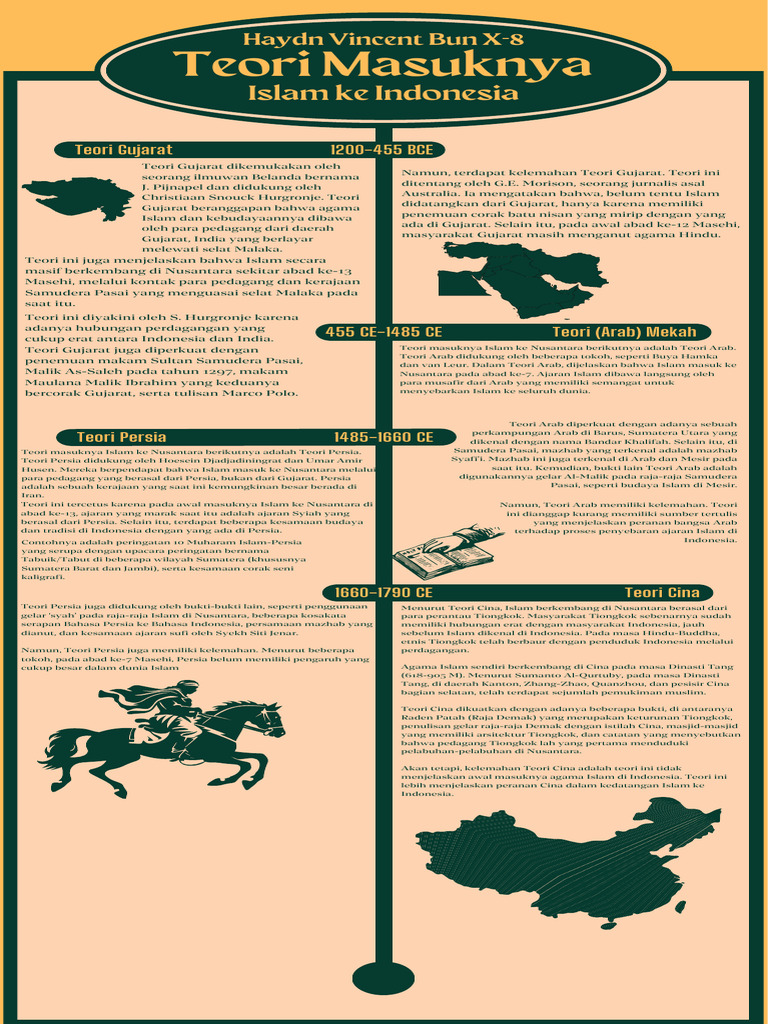 Green and Yellow Classic English Literature Timeline Period ...