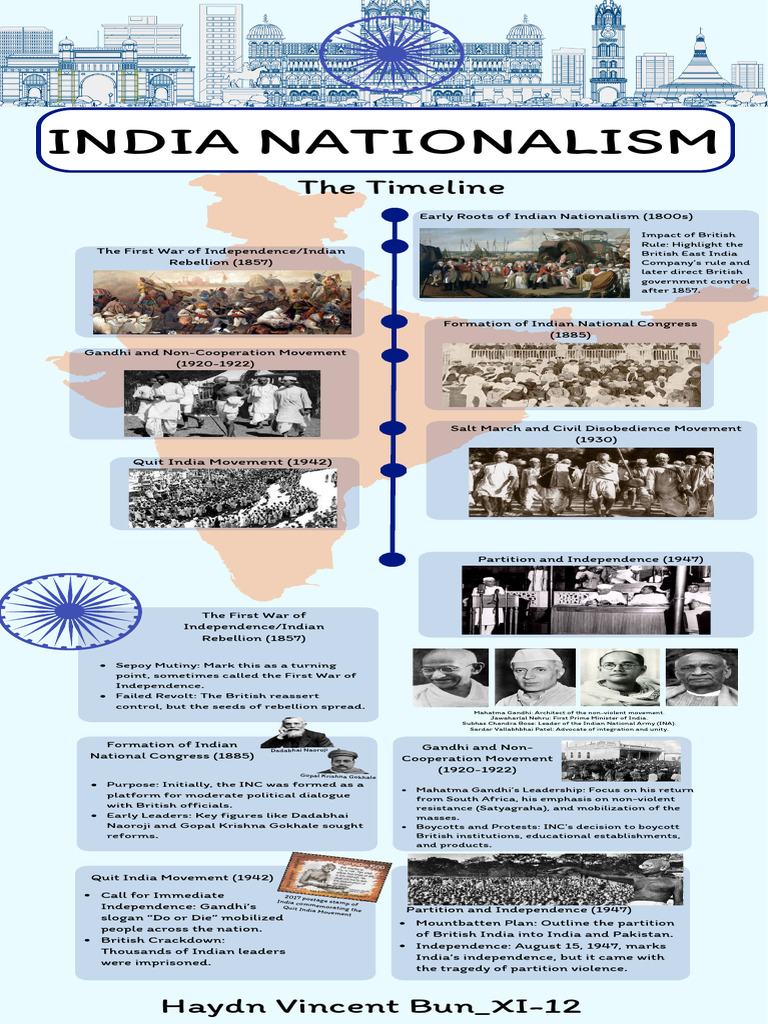 Key Events in Indian Nationalism | PDF | British Raj | Indian ...