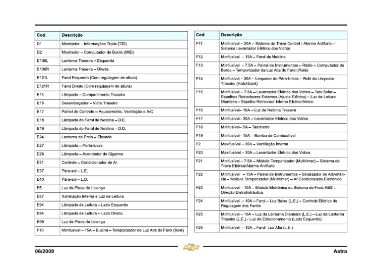 Fusiveis Astra | PDF