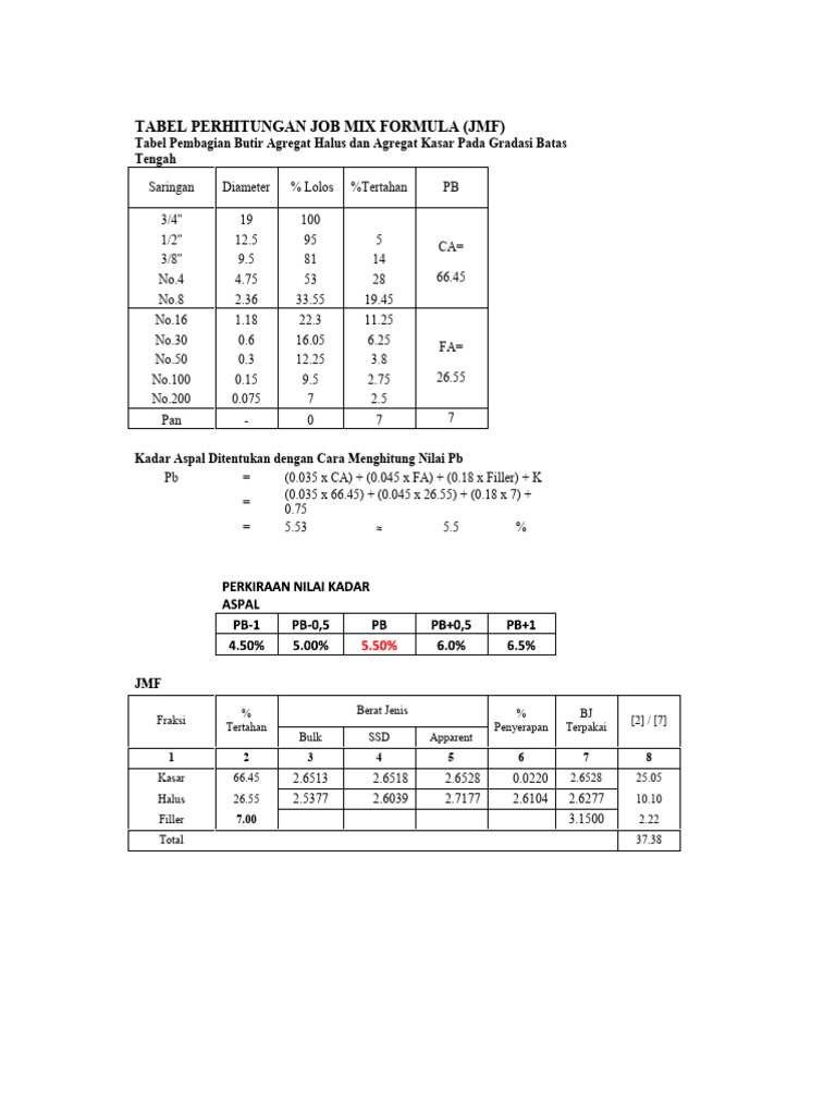 Contoh Perhitungan Kadar Aspal-Ok | PDF