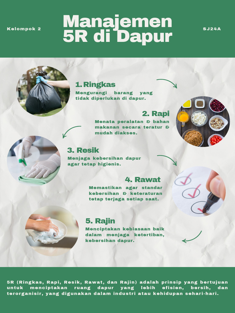 K3 - Poster Manajemen 5R Di Dapur-1 | PDF
