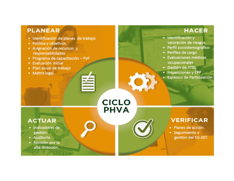 CICLO Phva | PDF