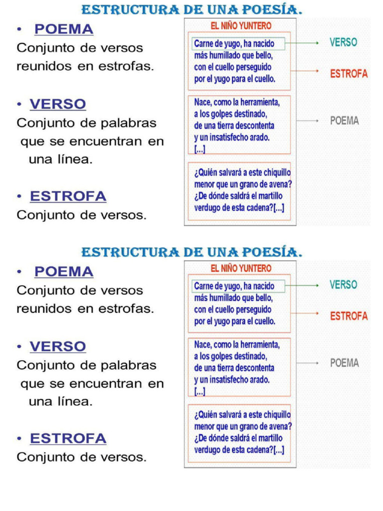 Estructura Poesia | PDF