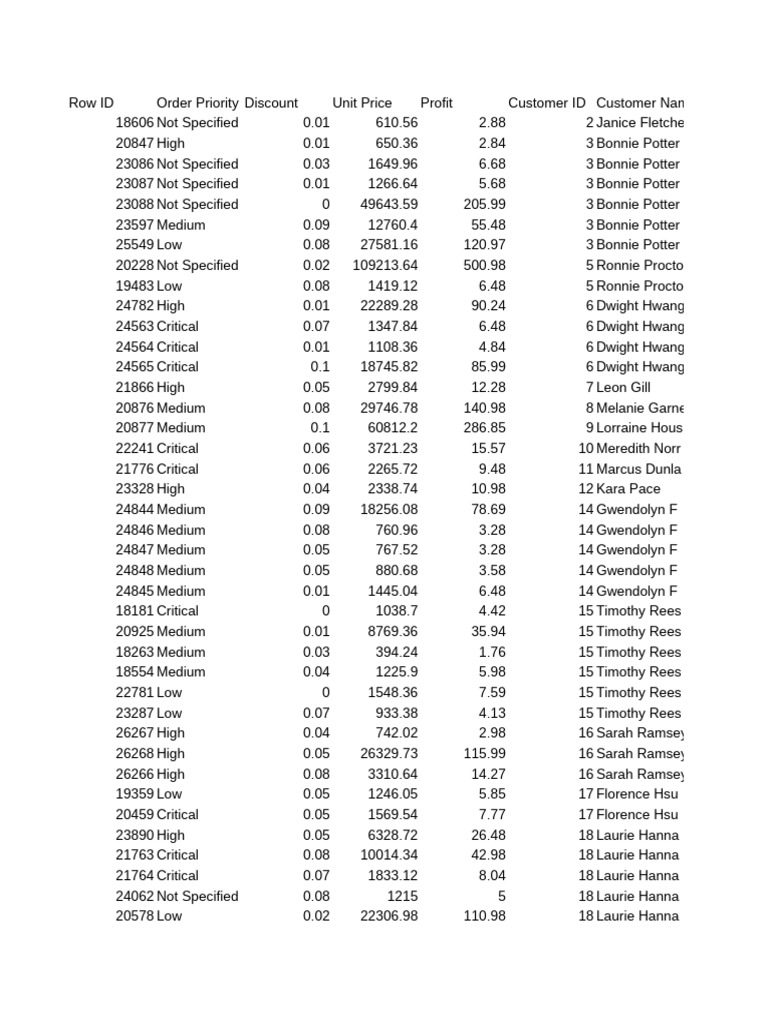 Christian Dior Sales DataSet | PDF