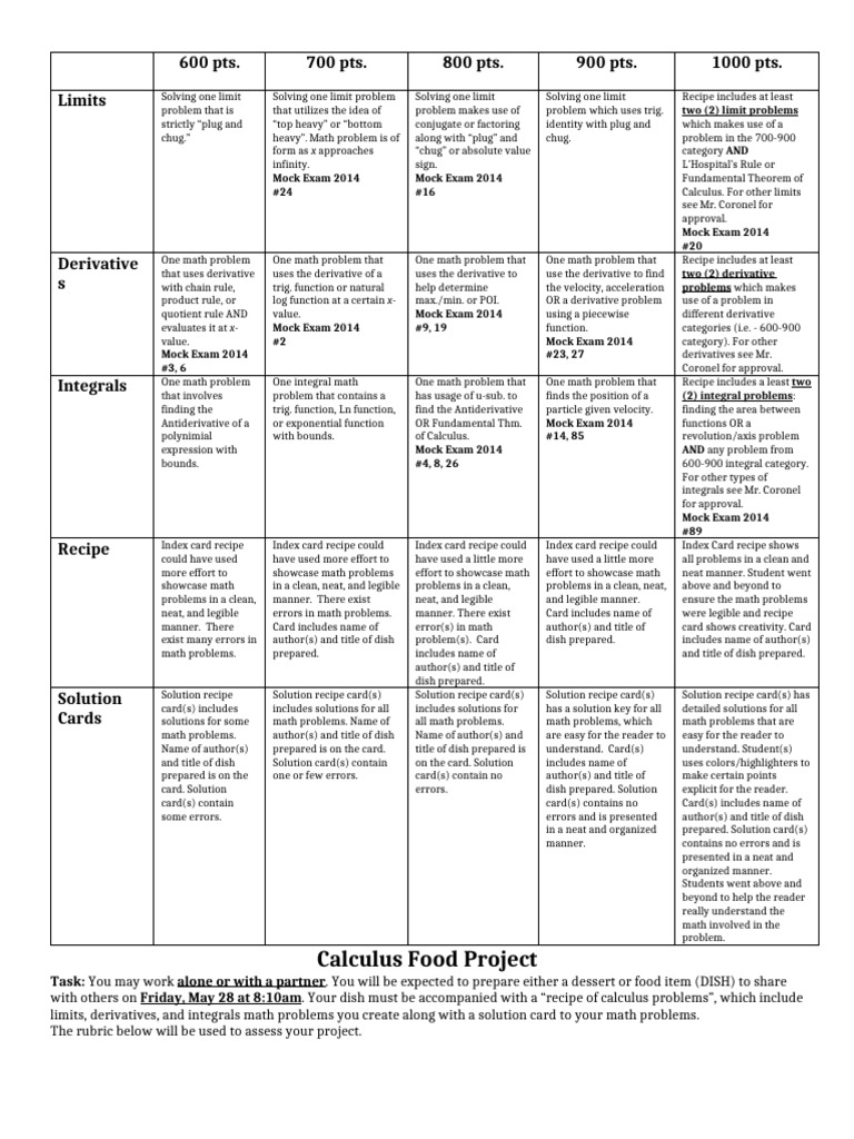 Calculus Recipe Project Guidelines | PDF | Integral | Derivative