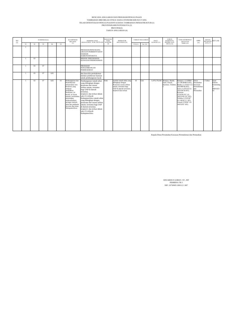 Format Rap PMK Otsus Perumahan 2024 Terbaru | PDF