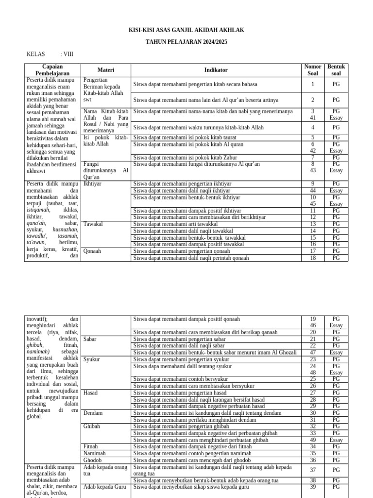 Kisi-Kisi Akidah Akhlak Kelas VIII | PDF | Agama & Spiritualitas