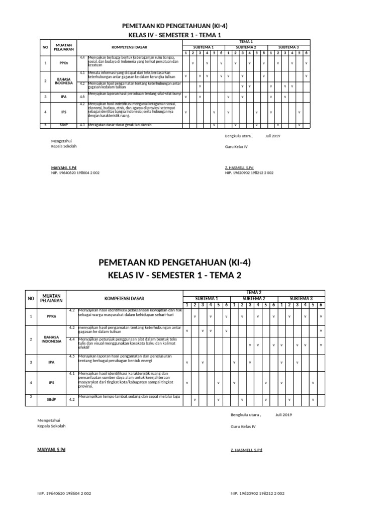 Pemetaan KD Kelas IV Semester 1 | PDF