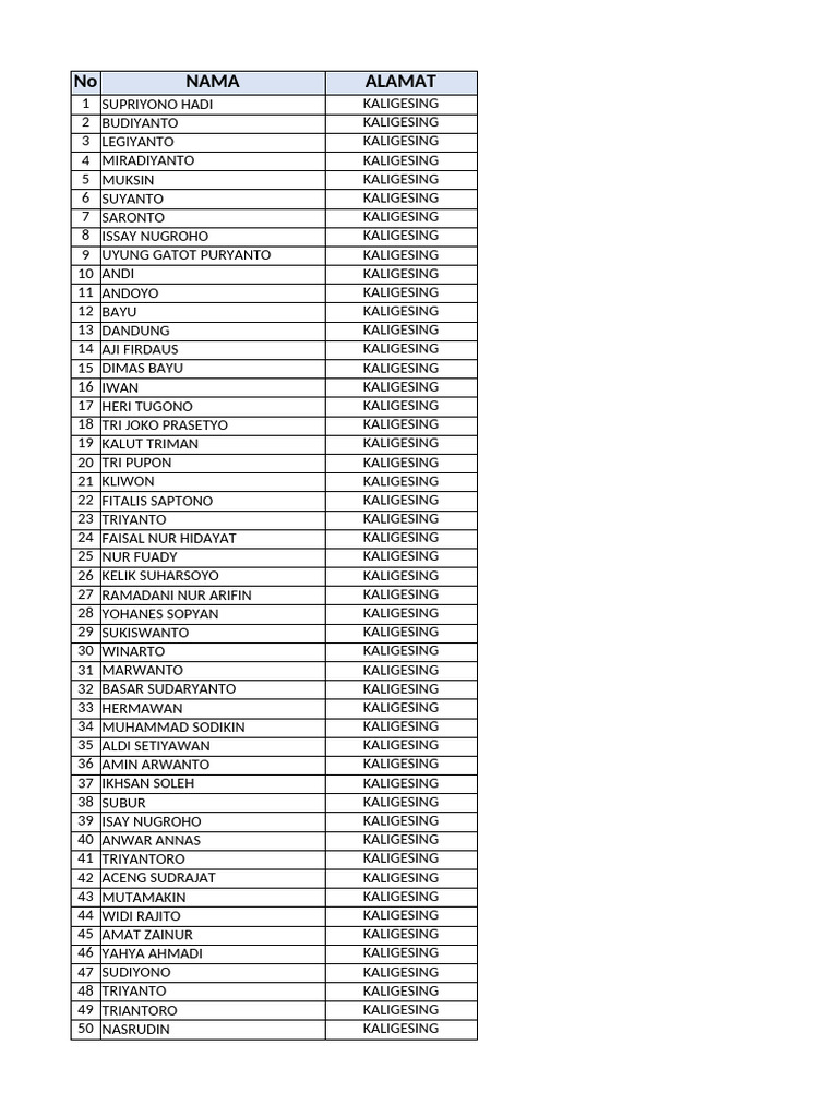 List Daftar Undangan | PDF