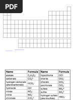 Modern Periodic Table | PDF