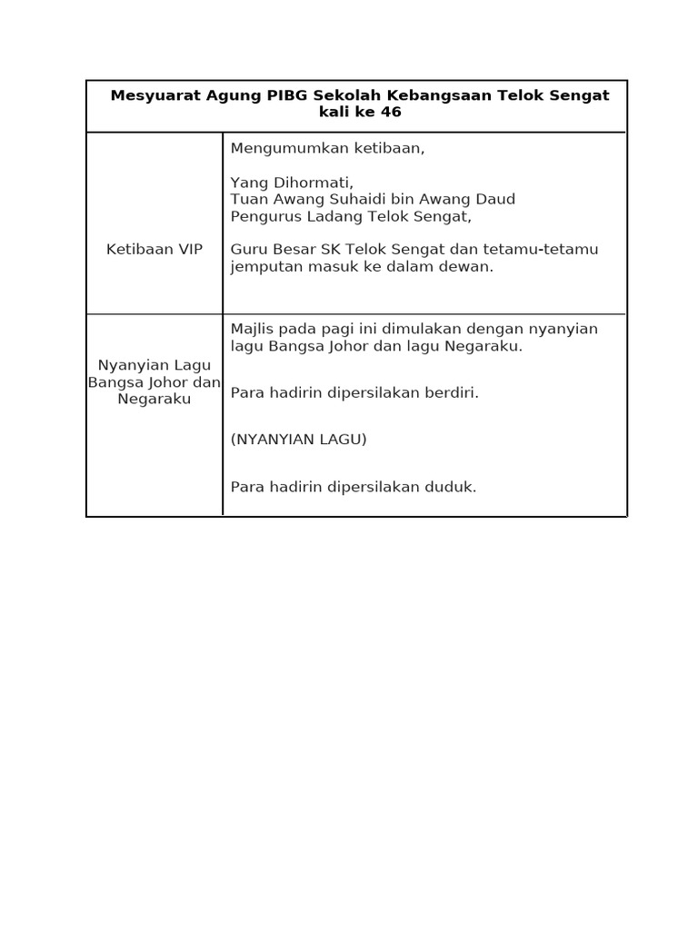 Teks Pengacara Majlis Mesyuarat Pibg 2022 | PDF