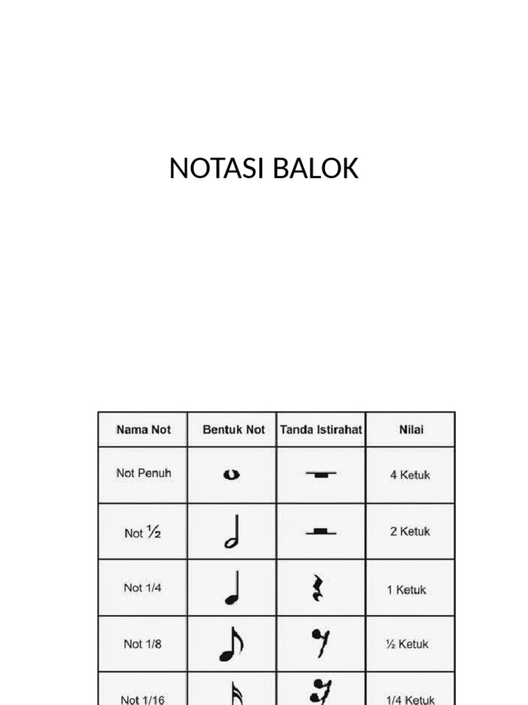 Notasi Balok | PDF