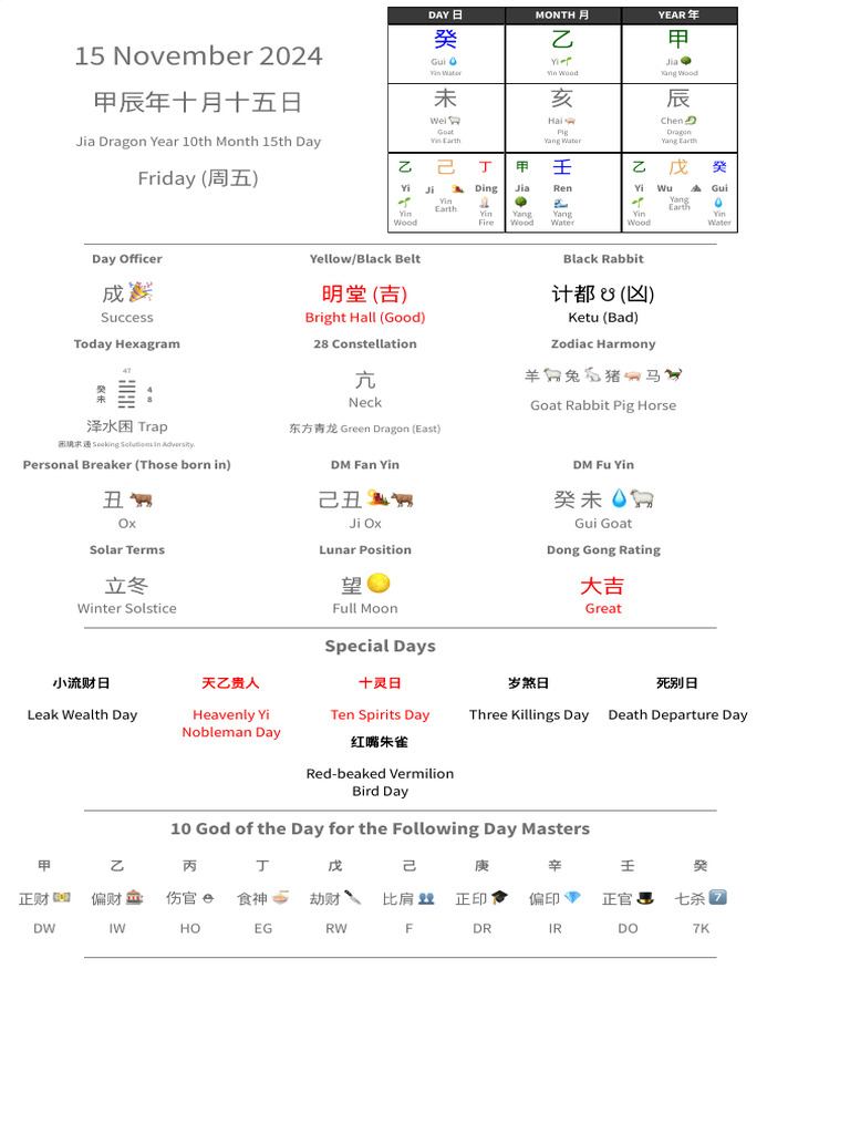 OMD Tong Shu Summary 20241115 | PDF