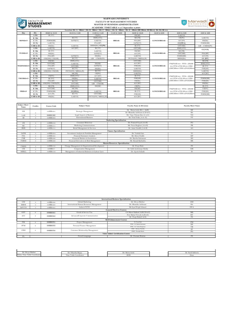 MBA SEM III - Timetable W.E.F. 2nd Sep 2024 | PDF | Business Process ...