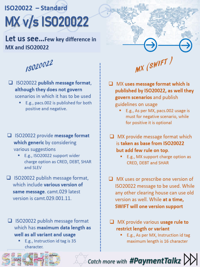 ISO20022 Versus MX - Key Difference | PDF | Computing