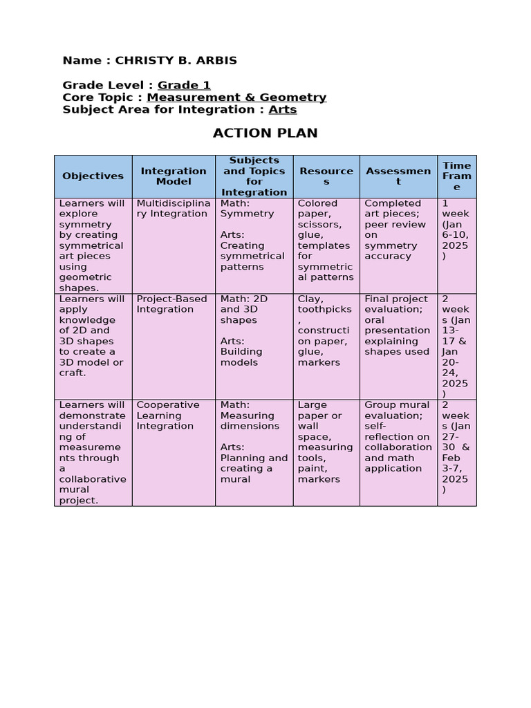 Action Plan Math Integration | PDF | Symmetry | Mathematics