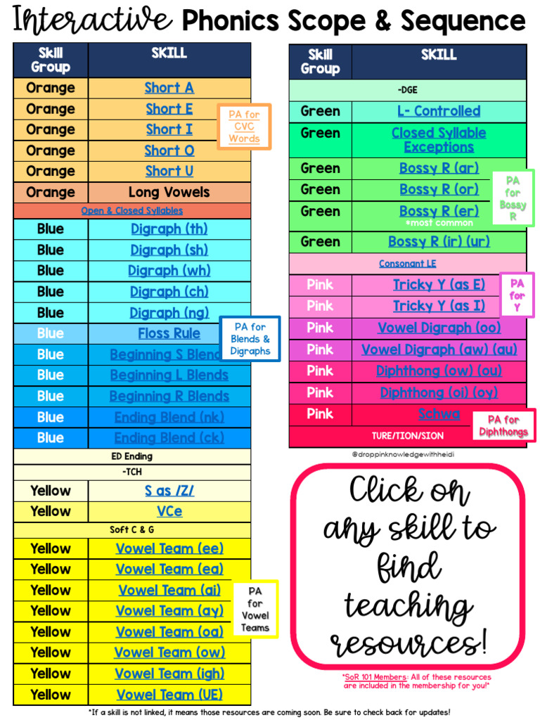 Interactive Phonics Scope Sequence 2023 | PDF | Syllable | Consonant